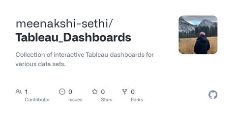 github meenakshi sethi tableau dashboards collection of interactive