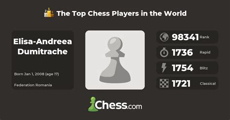 Elisa Andreea Dumitrache Top Chess Players