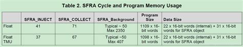 Tms320f280049c 学习笔记22 Sfra Part 2 模块摘要sfra Library Csdn博客