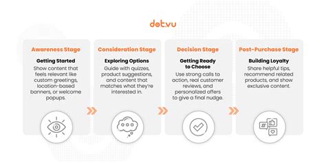 What Is Dynamic Content Definition Examples And Implementation Dot Vu