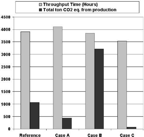 Production Hours Needed For Different Models Download Scientific Diagram