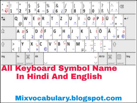 Names Of All Keyboard Symbols