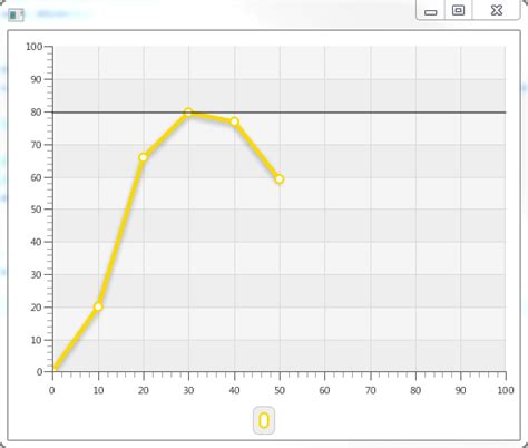 Java How To Add A Value Marker To Javafx Chart Stack Overflow