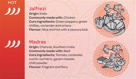 Indian Curries Mild Medium Hot Ultimate List 2026