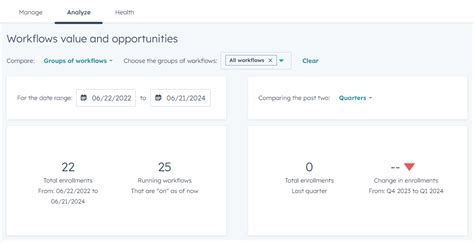 Analyze Workflow Performance And Opportunities