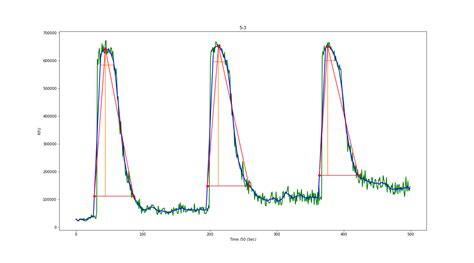 classification model on numeric tabular data part 1 2019 fast ai