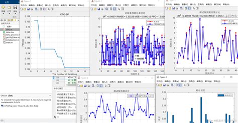 【24新算法】cpo bp冠豪猪算法cpo优化bp神经网络回归预测，cpo bp回归预测，多变量输入单输出模型。评价指标包括 r2、mae