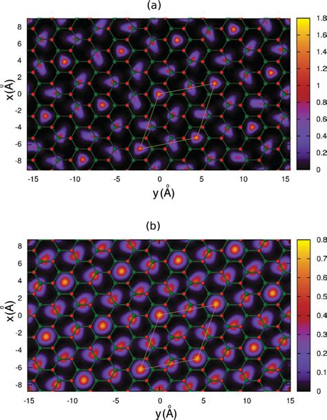 off diagonal density matrix ρ 1 r on gf and gh at ρ 1 6 and at ρ eq download scientific