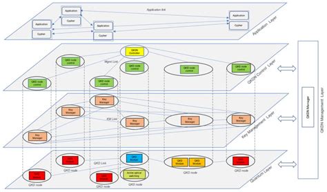 Quantuminformation Quantumcommunication Quantumkeydistribution