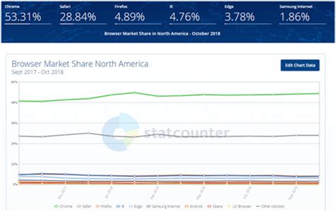 What Is Cross Browser Compatibility And Why Do We Need It Software
