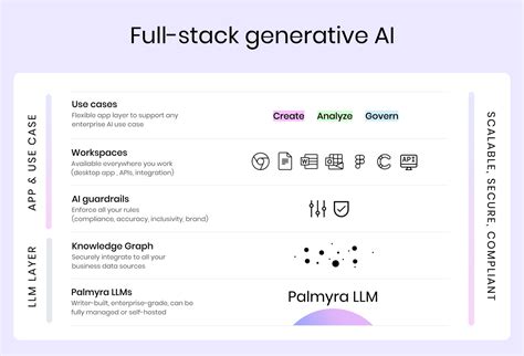 Whats Full Stack Generative Ai Writer