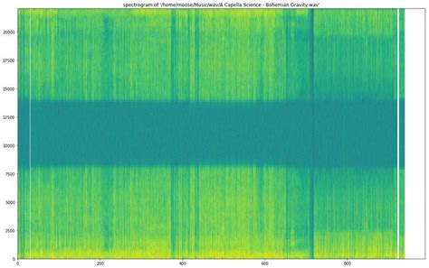 How To Convert A Wav File To A Spectrogram In Python3 Stack Overflow
