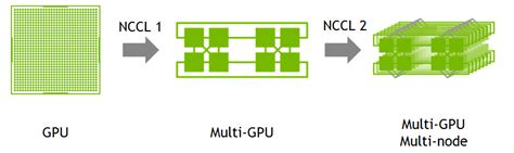 Install Notes — Tensorflow In Ubuntu 1804 Lts With Nvidia Cuda Life