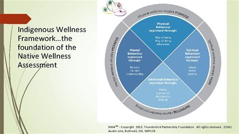 First Nations Mental Wellness Continuum Framework National Forum