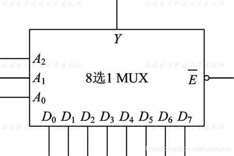 组合逻辑电路part1 含verilog代码实现） 组合逻辑电路verilog代码 csdn博客