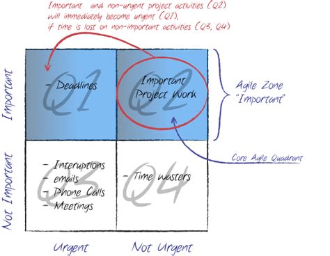 Why Are Agile Teams More Productive Delta Matrix Why Are Agile Teams More Productive Delta Matrix