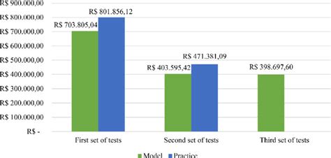 Objective Function Costs Download Scientific Diagram