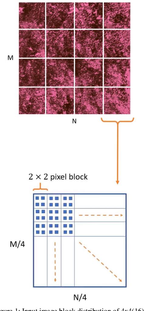 figure 1 from image retrieval based on edge histogram descriptor of