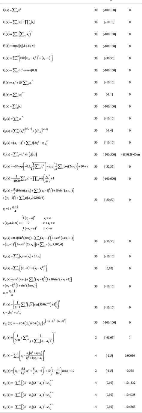 Table 1 From Improved Grasshopper Algorithm Based On Gravity Search
