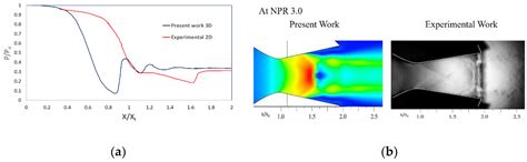 Computational Investigation Of The Flow Structure Through An Over