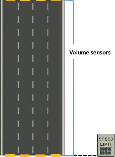 Real Time Optimal Control Procedures Download Scientific Diagram