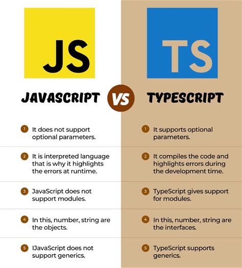shaikh zayan on linkedin difference between javascript vs typescript