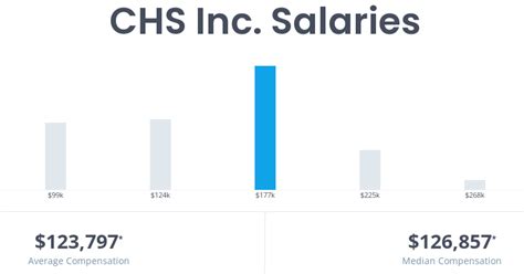 chs selection and interview process questions answers