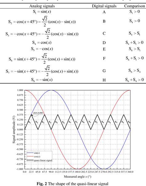 Figure 2 From Compensation And Accuracy Improvement Method For An