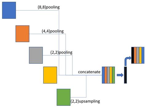 Retinal Vascular Image Segmentation Using Improved Unet Based On Residual Module