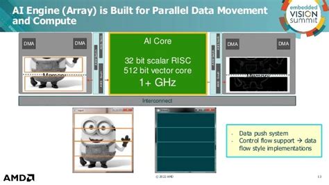 Programming Vision Pipelines On AMDs AI Engines A Presentation From AMD PDF Programming