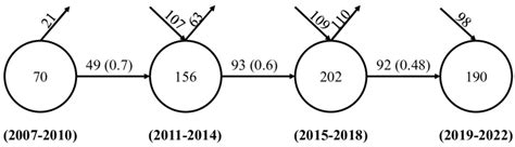 Overlap Mapping The Proportion Of Keywords That Are Shared Between