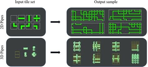 can quantum computing do procedural generation