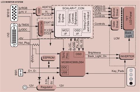 Extract Monitor From Laptop VideoHelp Forum