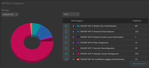 Cequence Announces Api Security Testing Extending Their Lead In