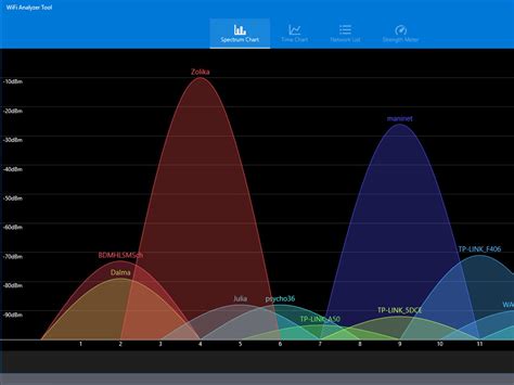 Wifi Analyzer Win 10
