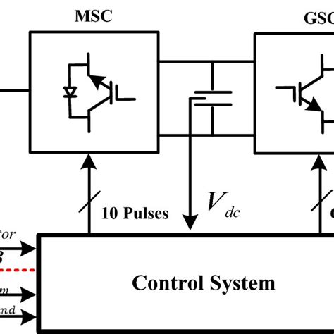 dc bus voltage control strategy download scientific diagram