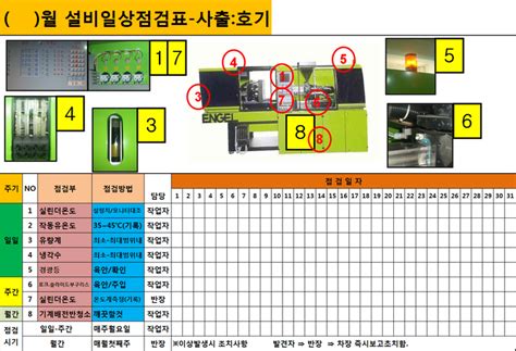설비일상점검표 네이버 블로그