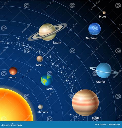 Carte Avec Le Système Solaire Le Soleil Les Planètes Et Les étoiles