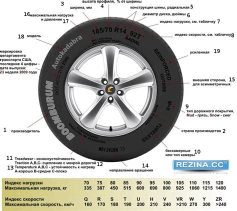Колесо автомобиля устройство и основные характеристики