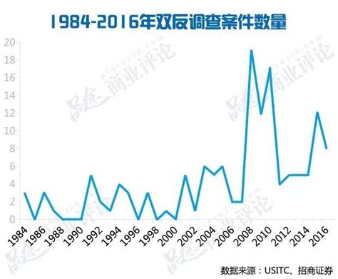 都是老司机，中美贸易战的套路你看懂了吗？ 搜狐大视野 搜狐新闻