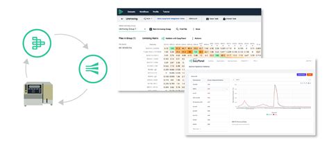 Features Flow Cytometry Analysis Software Omiq