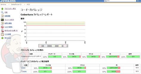 jenkinsを使ってsalesforceのciにトライ