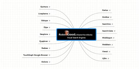 Visual Search Engines Mindmeister Mind Map