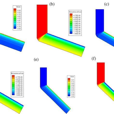 Strain And Dislocation Cell Size Dimension M Distribution For ψ 20 Download Scientific