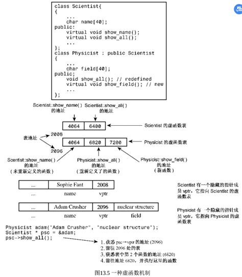 cpp primer plus 6th booknotes chapter13 md at main · shujiahuang cpp
