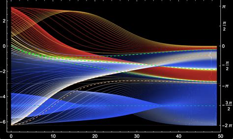 Differential Equations Ndsolve Not Able To Adjust Condition In Ode