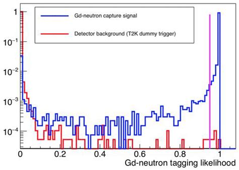 25 Gd Neutron Capture Likelihood Distribution For Actual Signal Blue