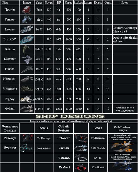 Darkorbit Upgrade Chart Ponasa