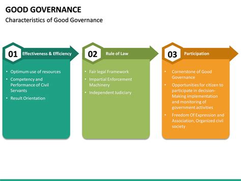 Good Governance PowerPoint Template SketchBubble