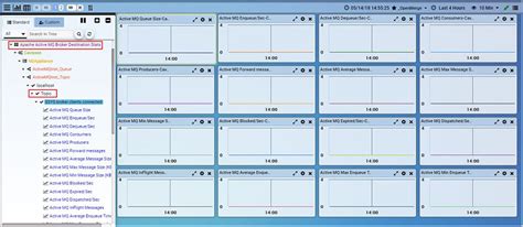 Apache Activemq Monitoring Performance Testing Monitoring And Diagnostics Software Cavisson